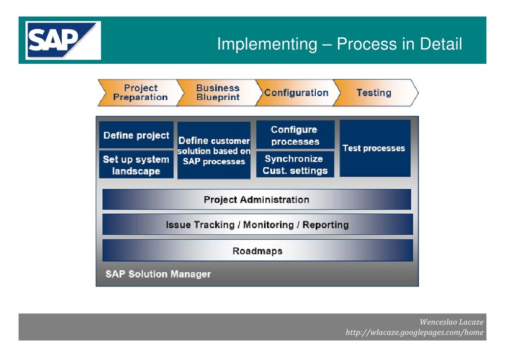 Sap Solman Imptools Implemetation Tools