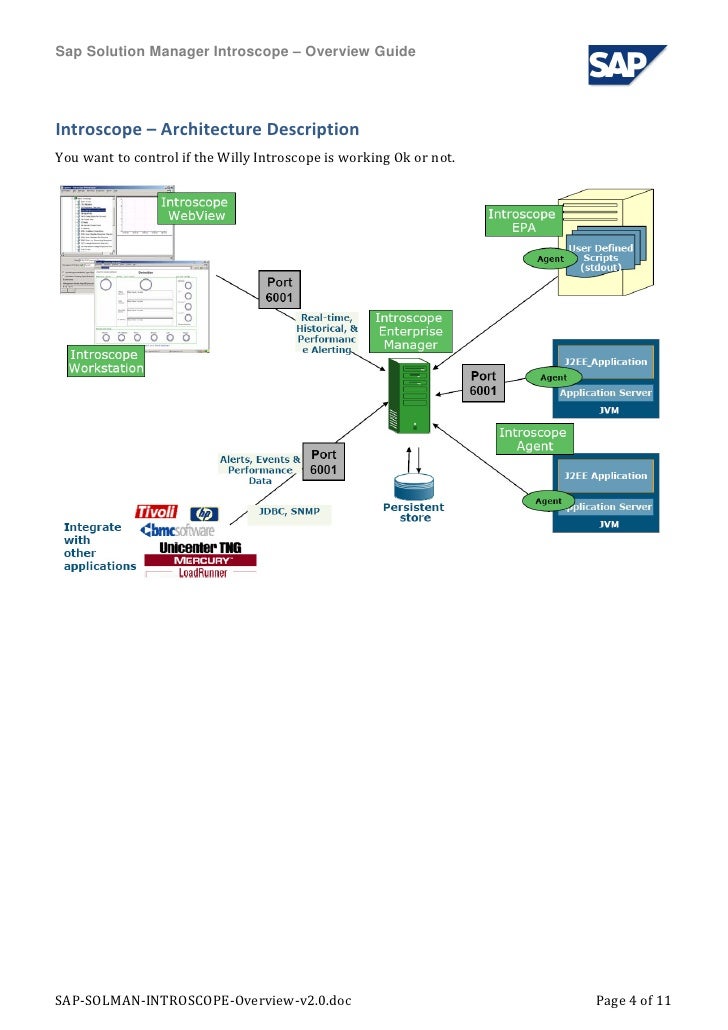 Sap Solman Introscope Overview V2.0