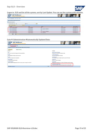 Sap Solman Sld Overview V2.0 | PDF