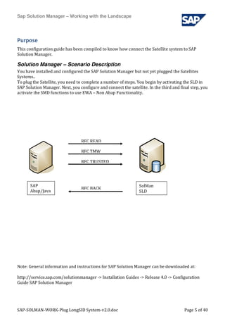 Sap Solman Work Plug Long Sid System V2 | PDF | Operating Systems ...