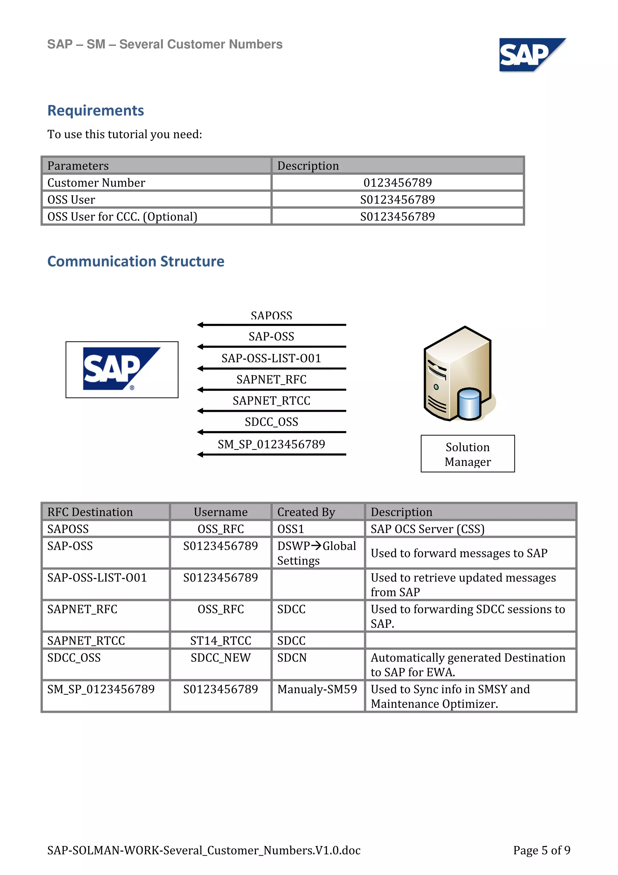 Sap Solman Work Several Customer Numbers | PDF