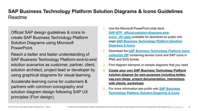 SAPsolution-diagrams-and -icons.pptx