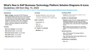 SAPsolution-diagrams-and -icons.pptx