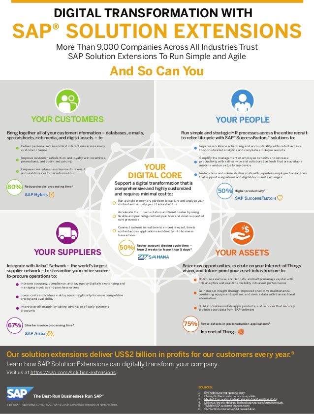 SAP Solution Extensions [Infographic]