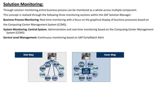 Sap solution manager | PPTX