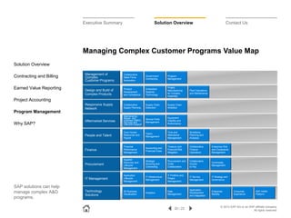 SAP solutions for government contracting in Aerpspace & Defense | PDF