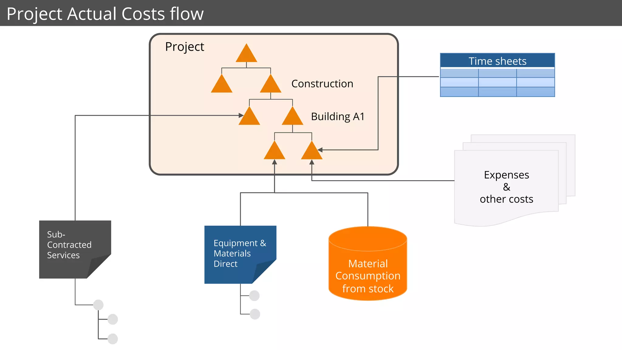 Sap solutions presentation | PDF