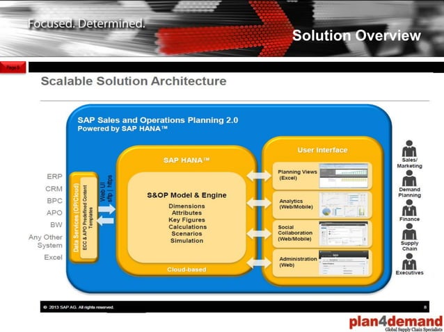SAP® S&OP powered by SAP HANA®: Practical Steps to Launch for Results | PPT