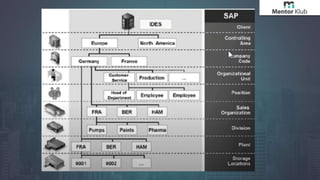SAP Sourcing and procurement.pptx