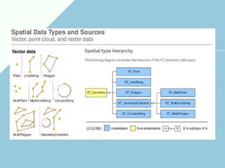 Sap Hana Spatial Data | PPT