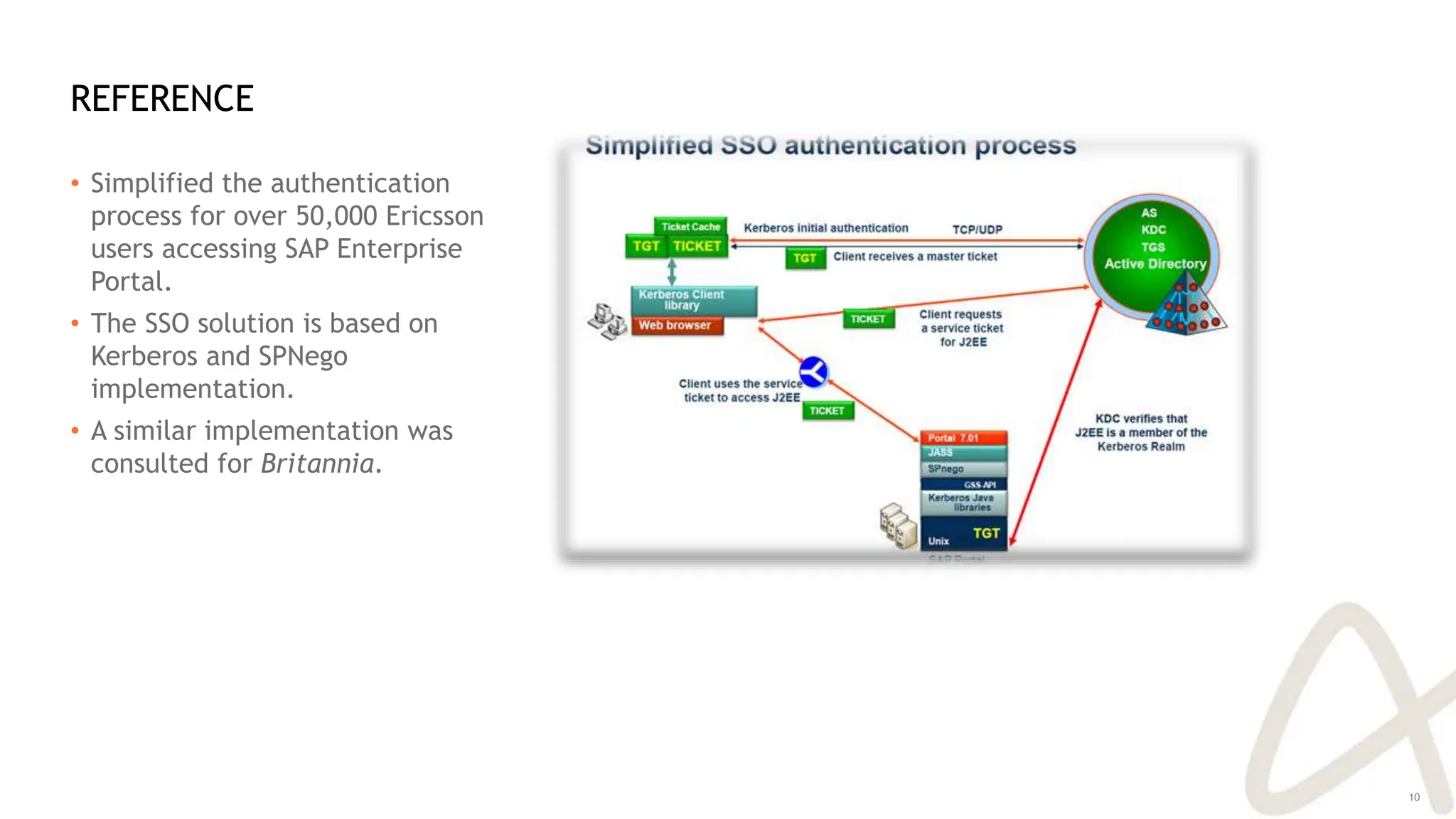 SAP Single Sign On (SAP SSO) offering for customer | PPTX