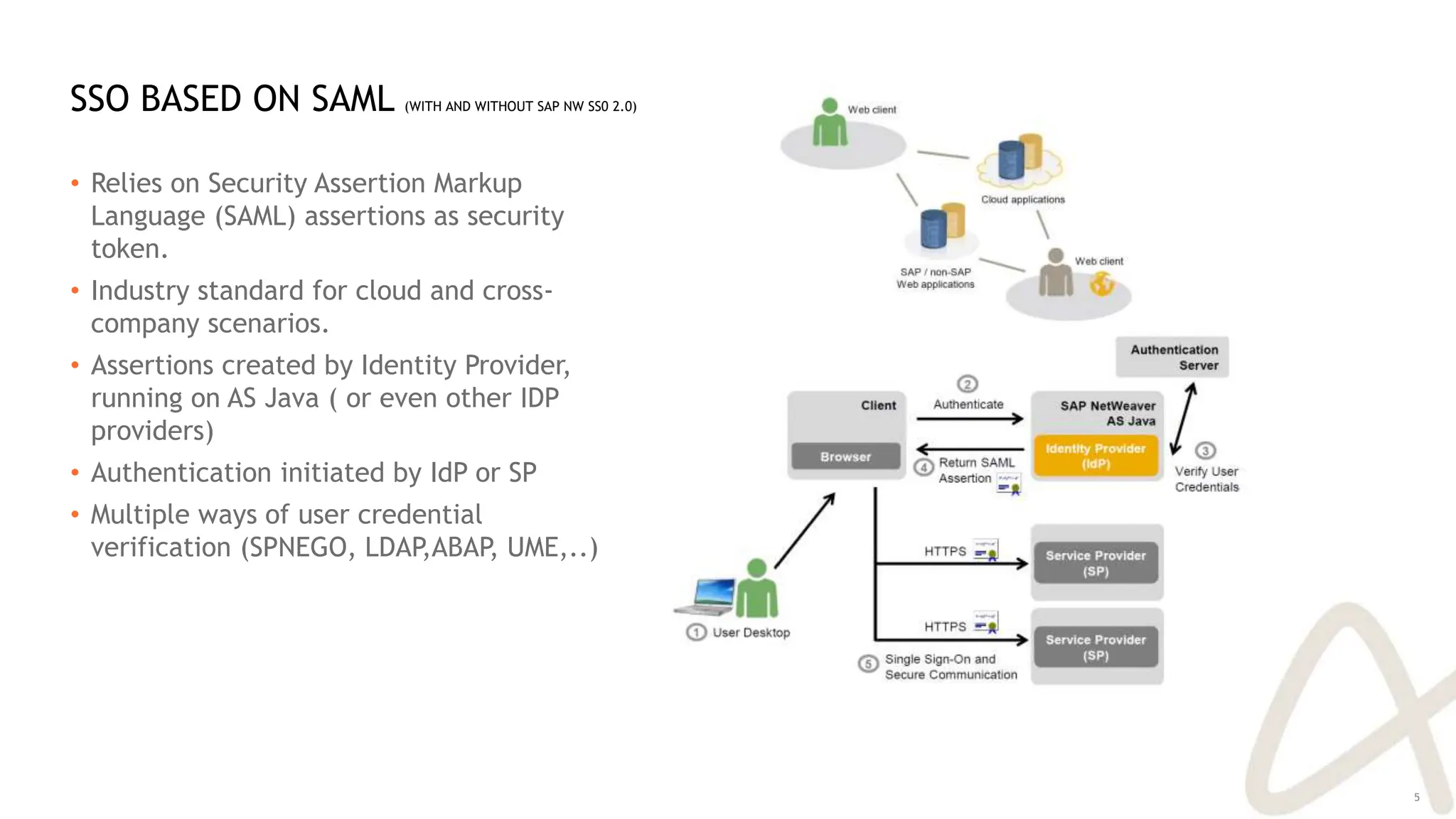 SAP Single Sign On (SAP SSO) offering for customer | PPTX