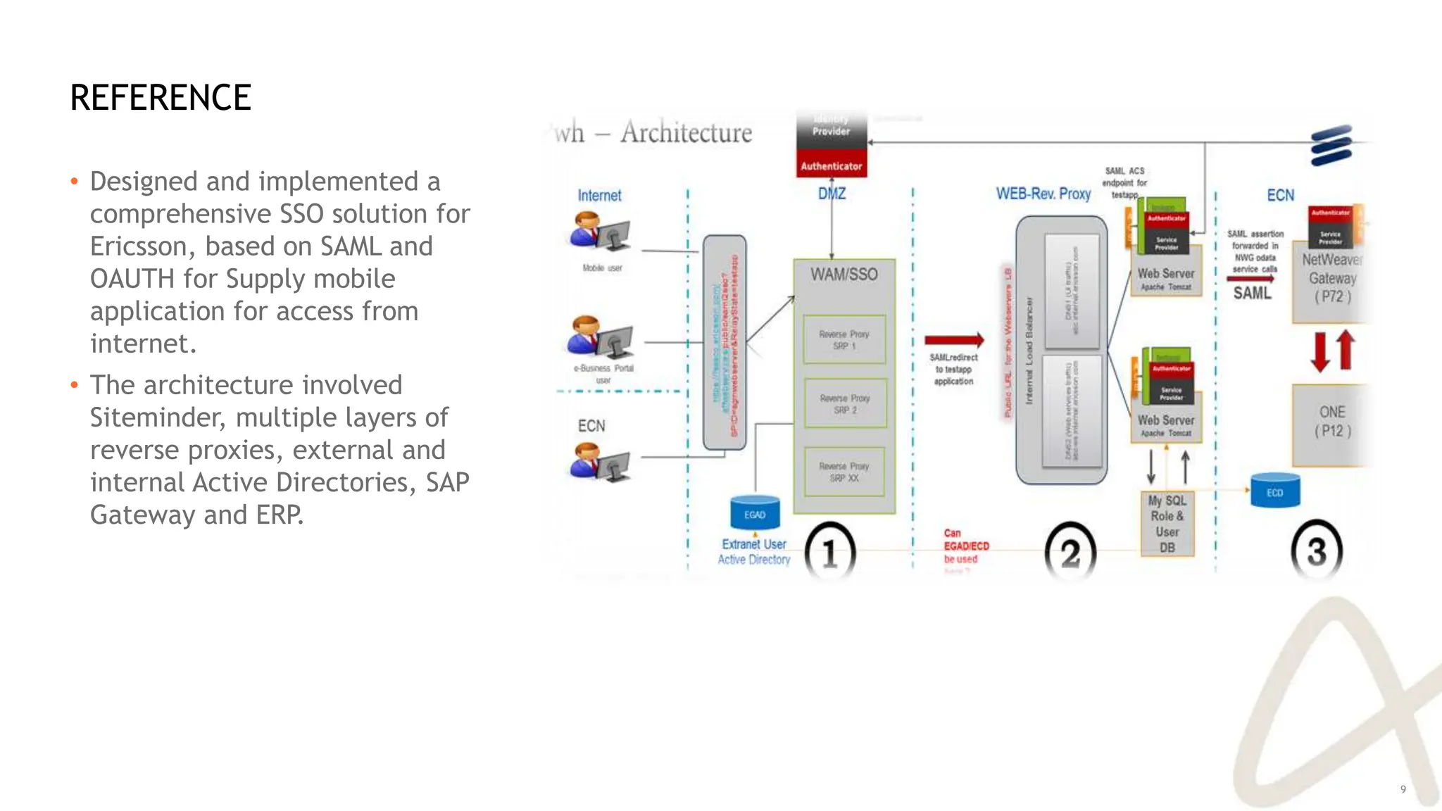SAP Single Sign On (SAP SSO) offering for customer | PPTX