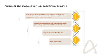 SAP Single Sign On (SAP SSO) offering for customer | PPTX