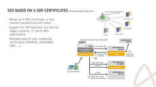 SAP Single Sign On (SAP SSO) offering for customer | PPTX