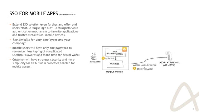 SAP Single Sign On (SAP SSO) offering for customer | PPTX