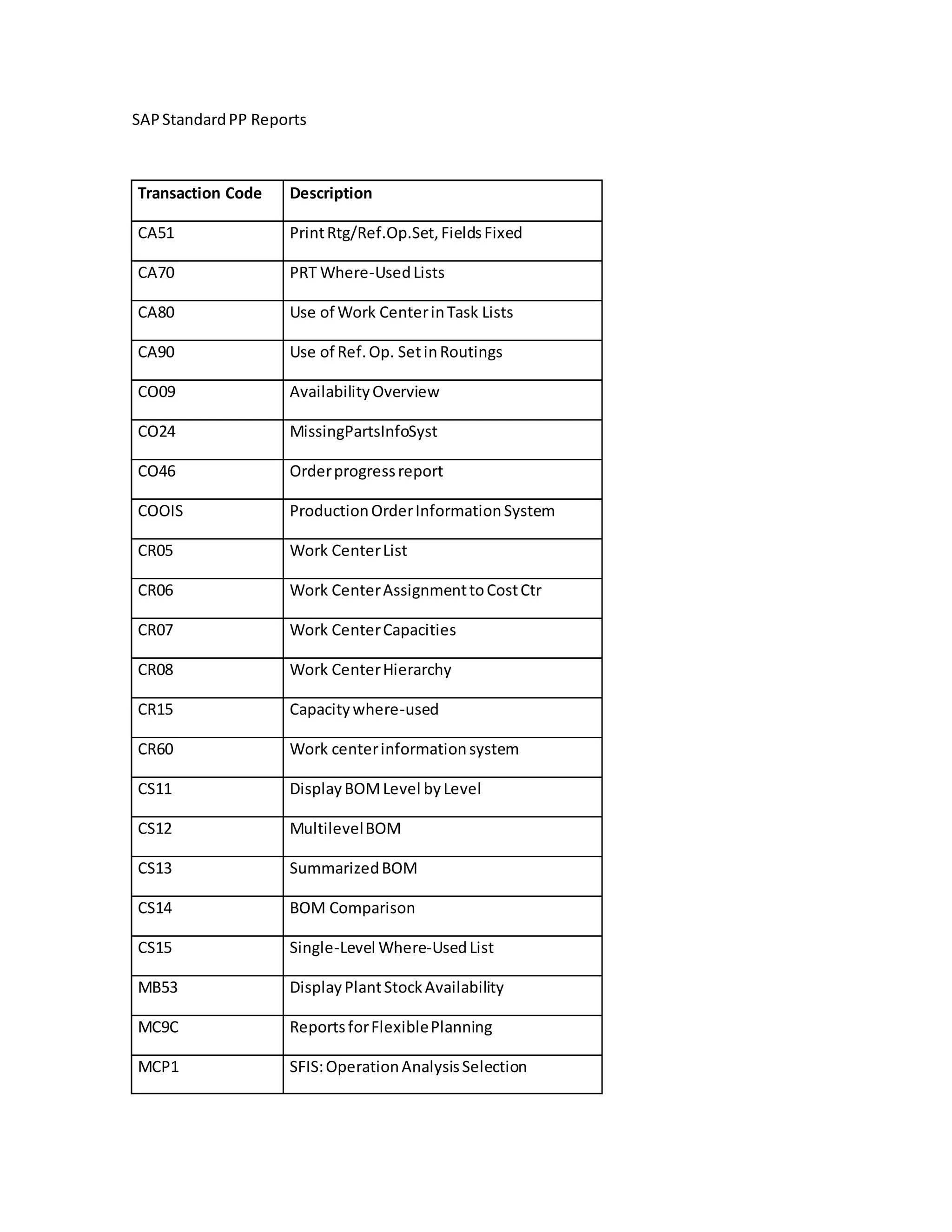 Sap standard pp reports | DOCX