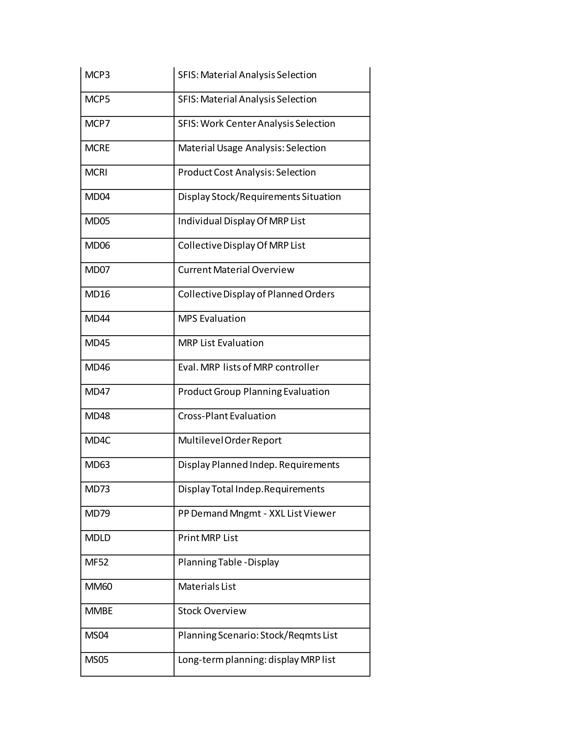 Sap standard pp reports | DOCX