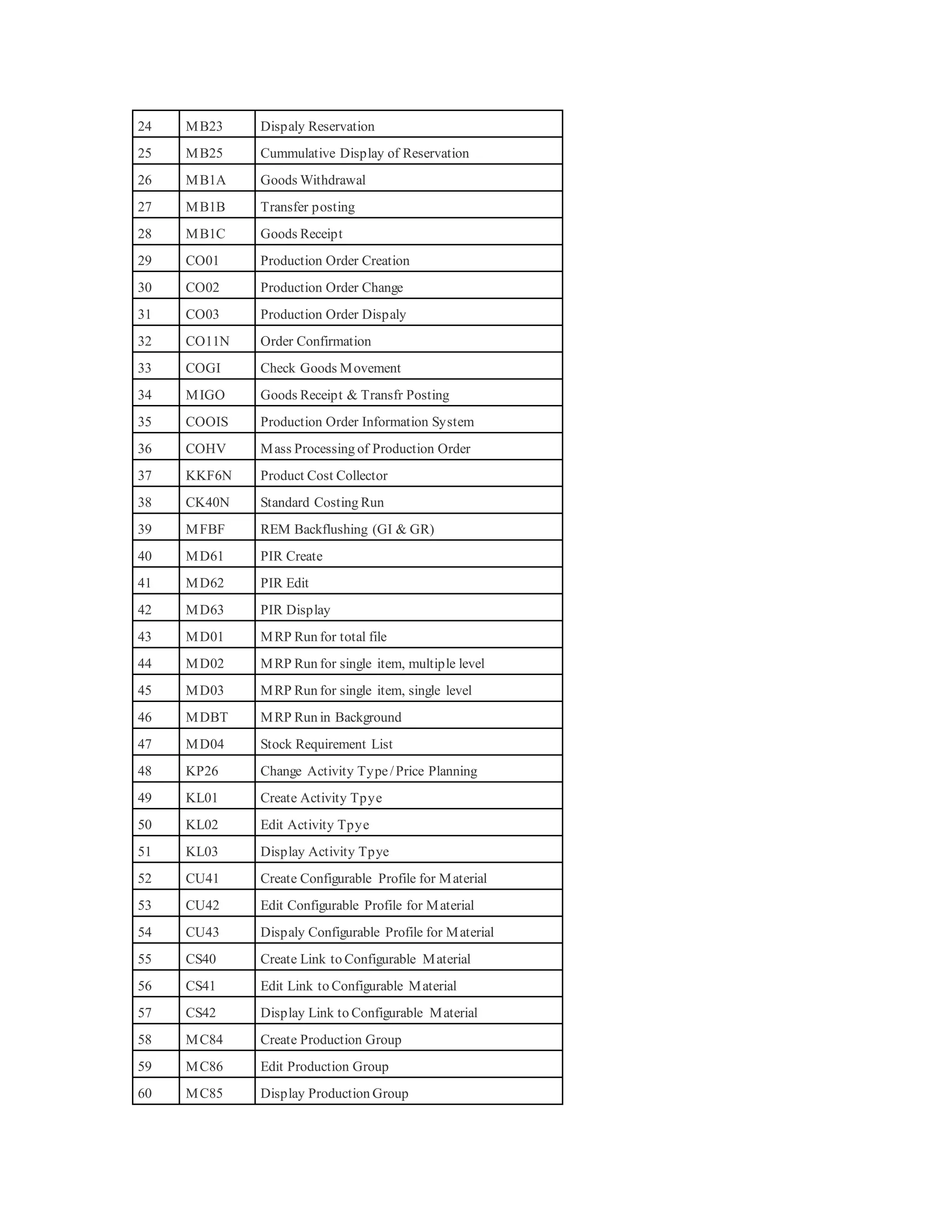 Sap standard pp reports | DOCX