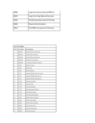 Sap standard pp reports | DOCX