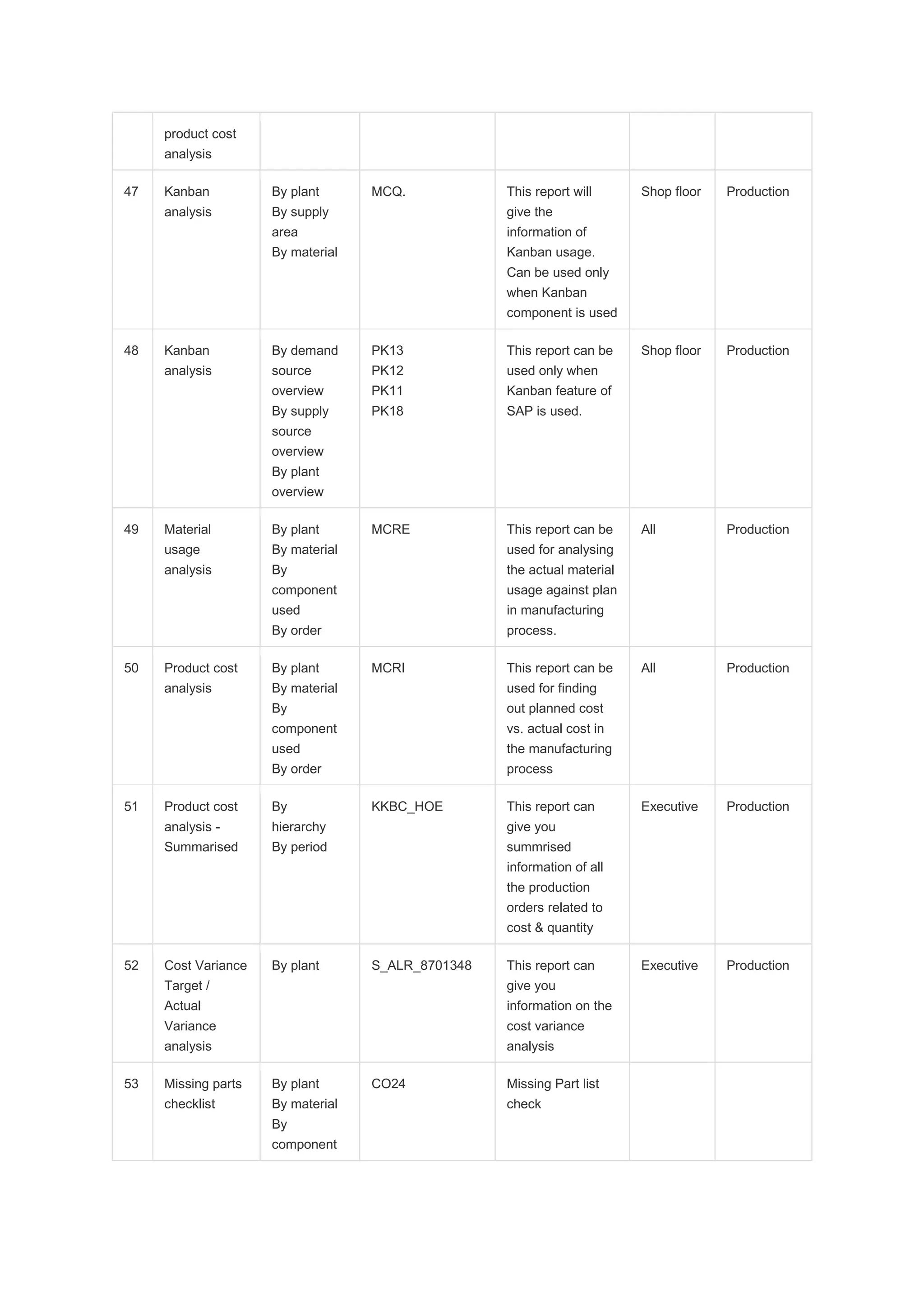 SAP Standard Reports.docx