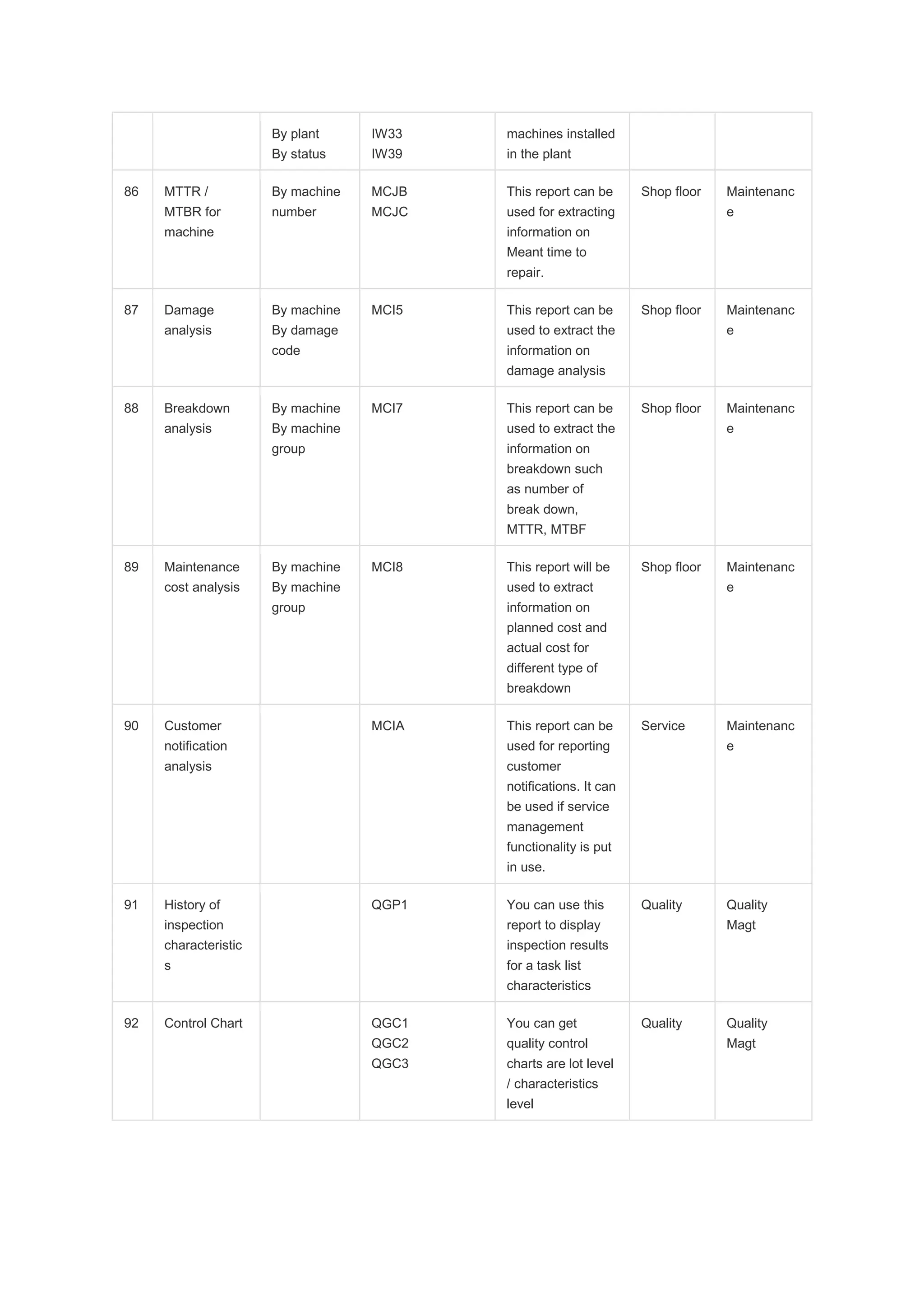 SAP Standard Reports.docx