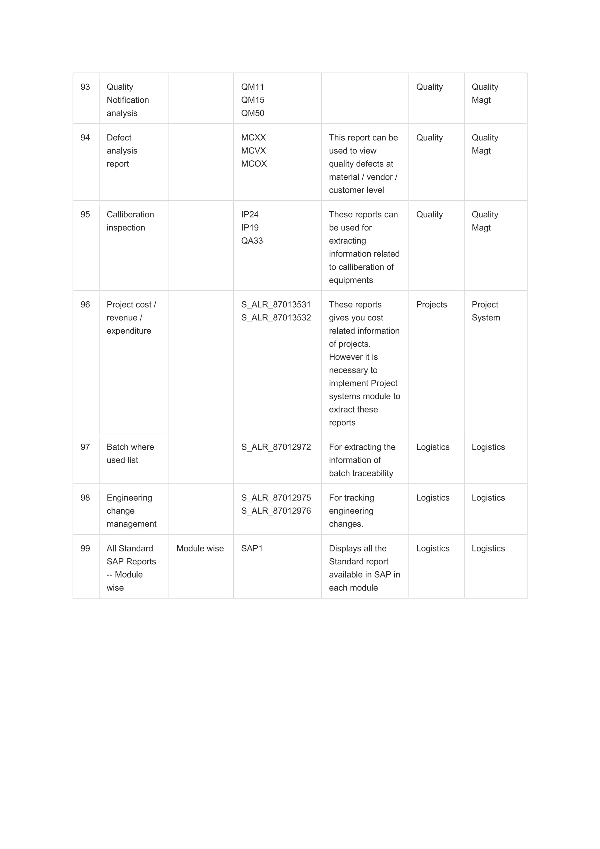 SAP Standard Reports.docx
