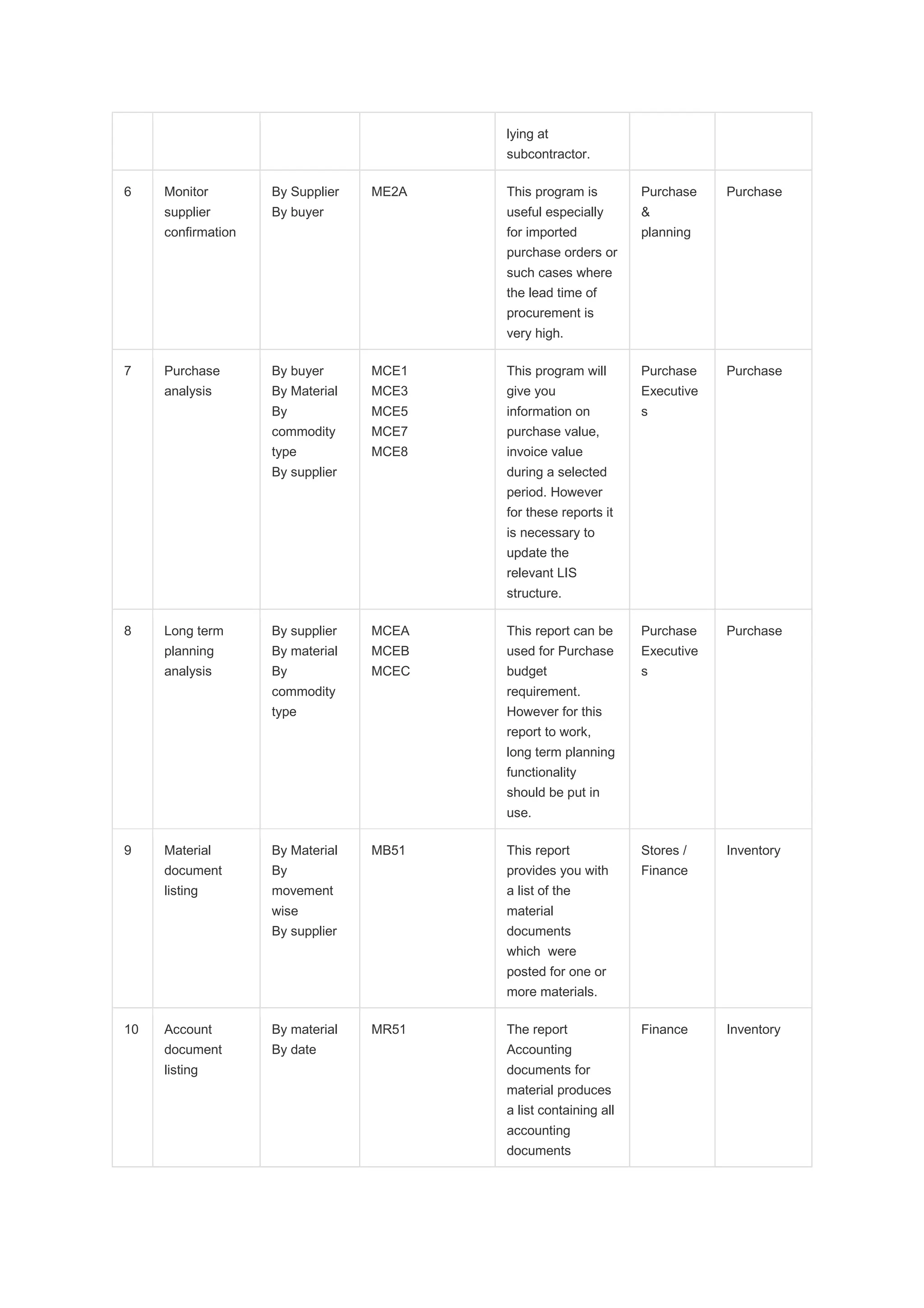 SAP Standard Reports.docx