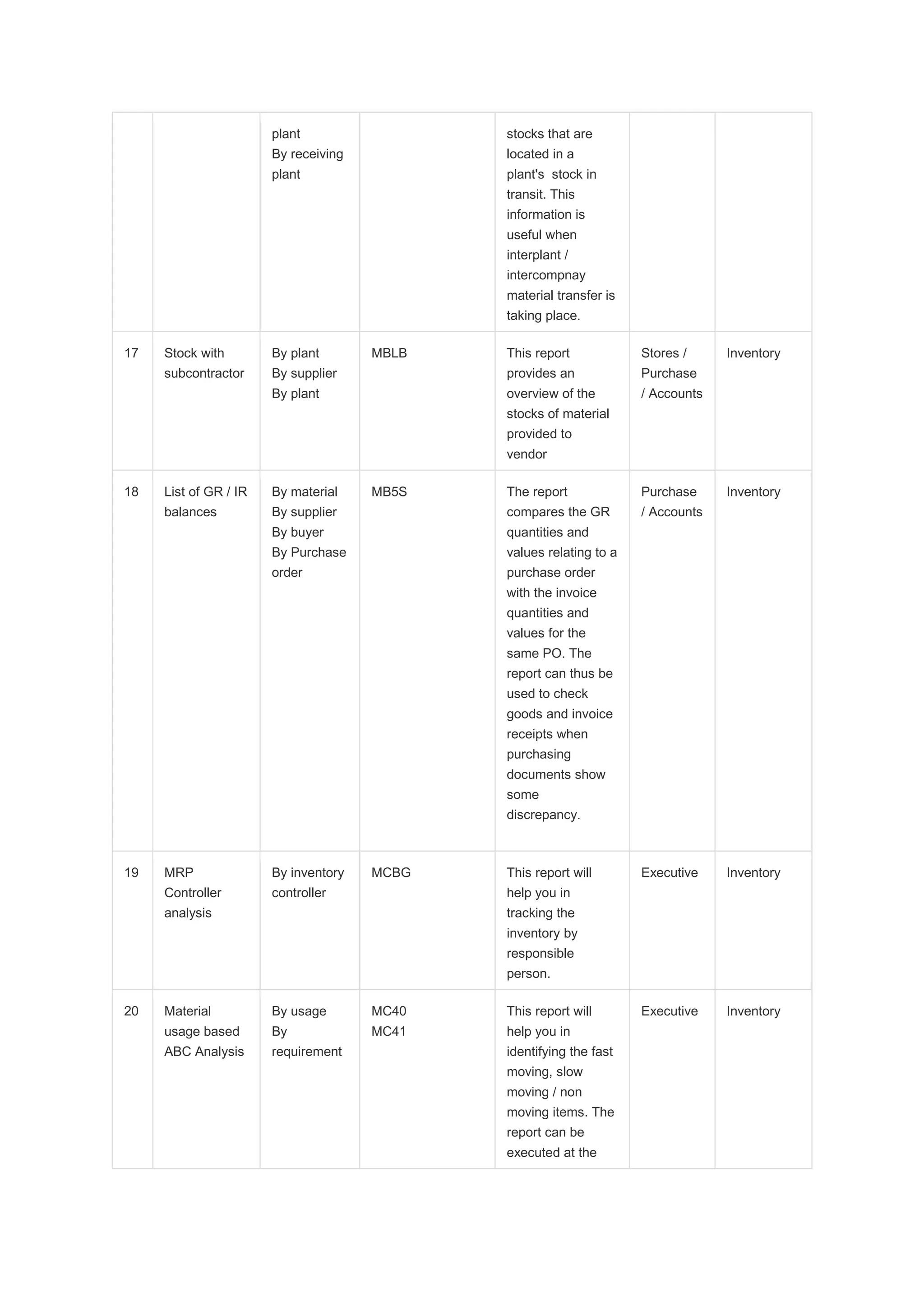 SAP Standard Reports.docx