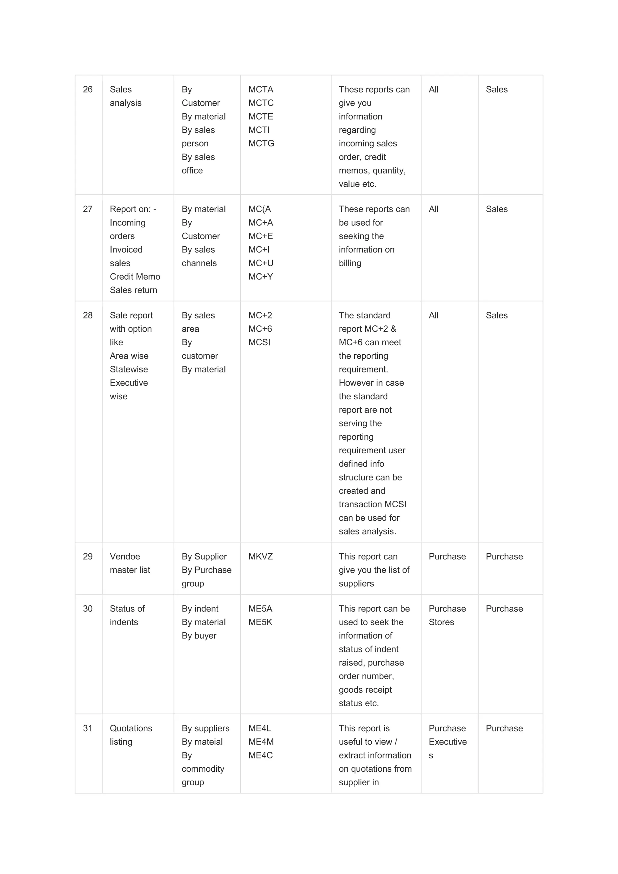 SAP Standard Reports.docx
