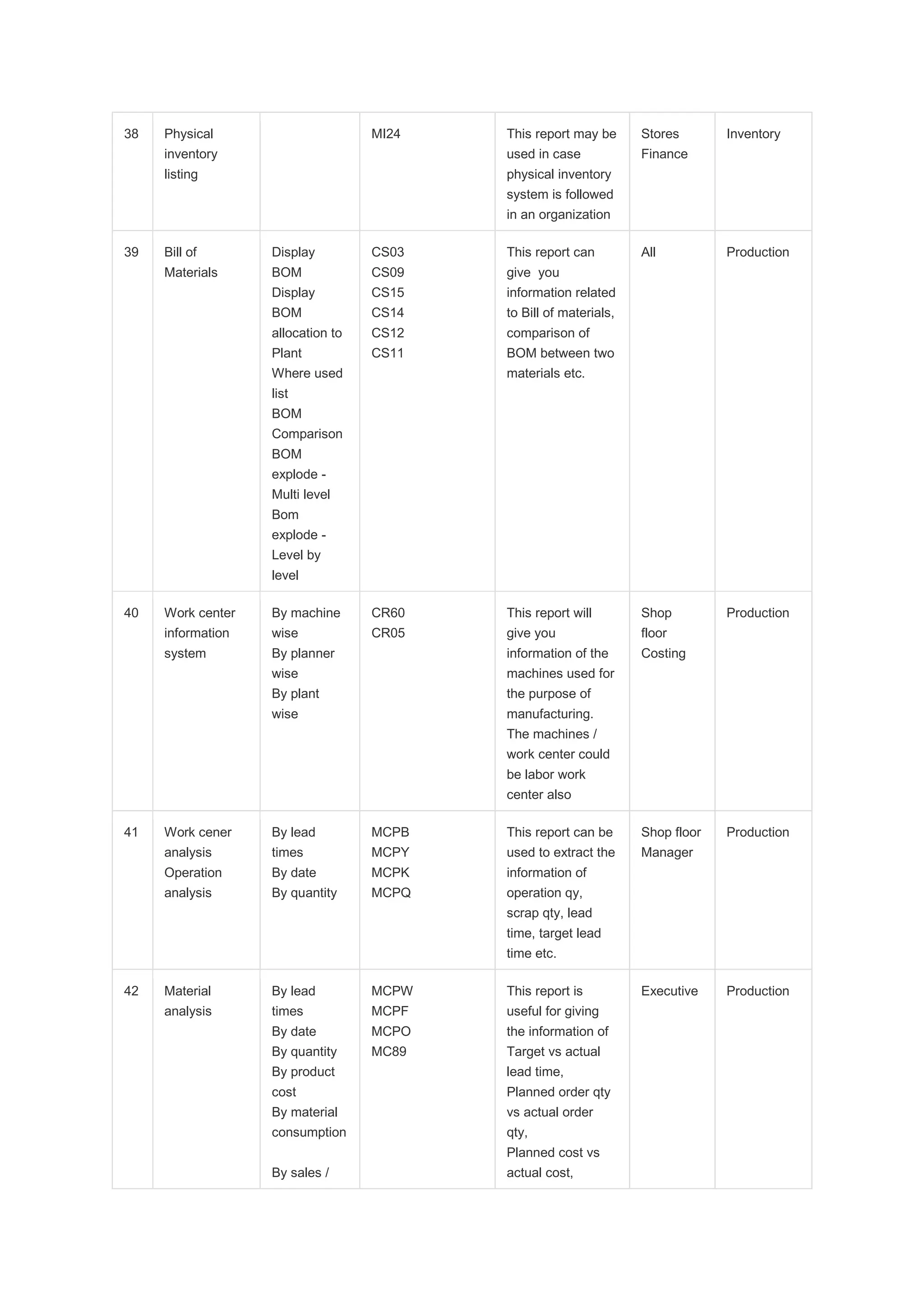 SAP Standard Reports.docx