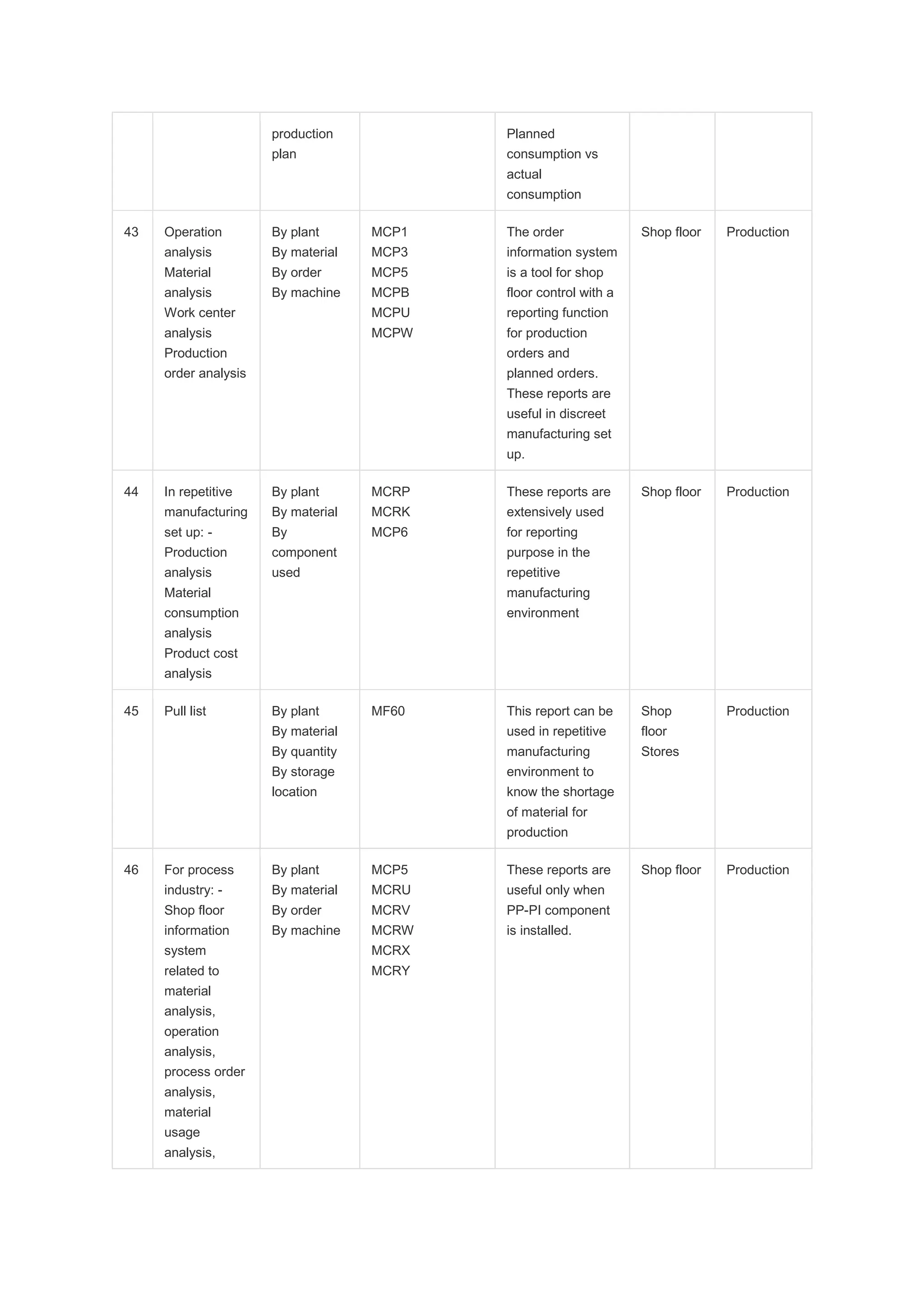 SAP Standard Reports.docx