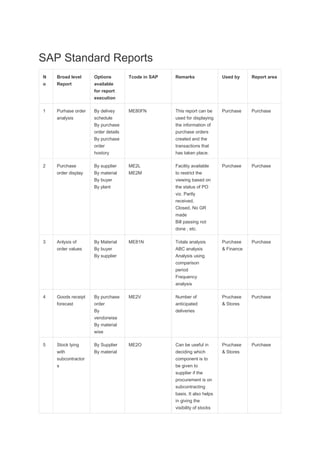 SAP Standard Reports.docx