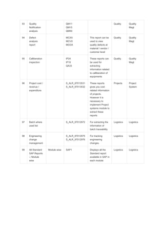 SAP Standard Reports.docx