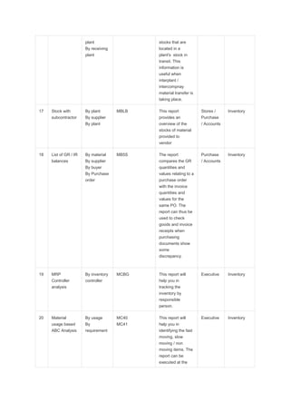 SAP Standard Reports.docx