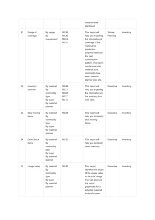 SAP Standard Reports.docx