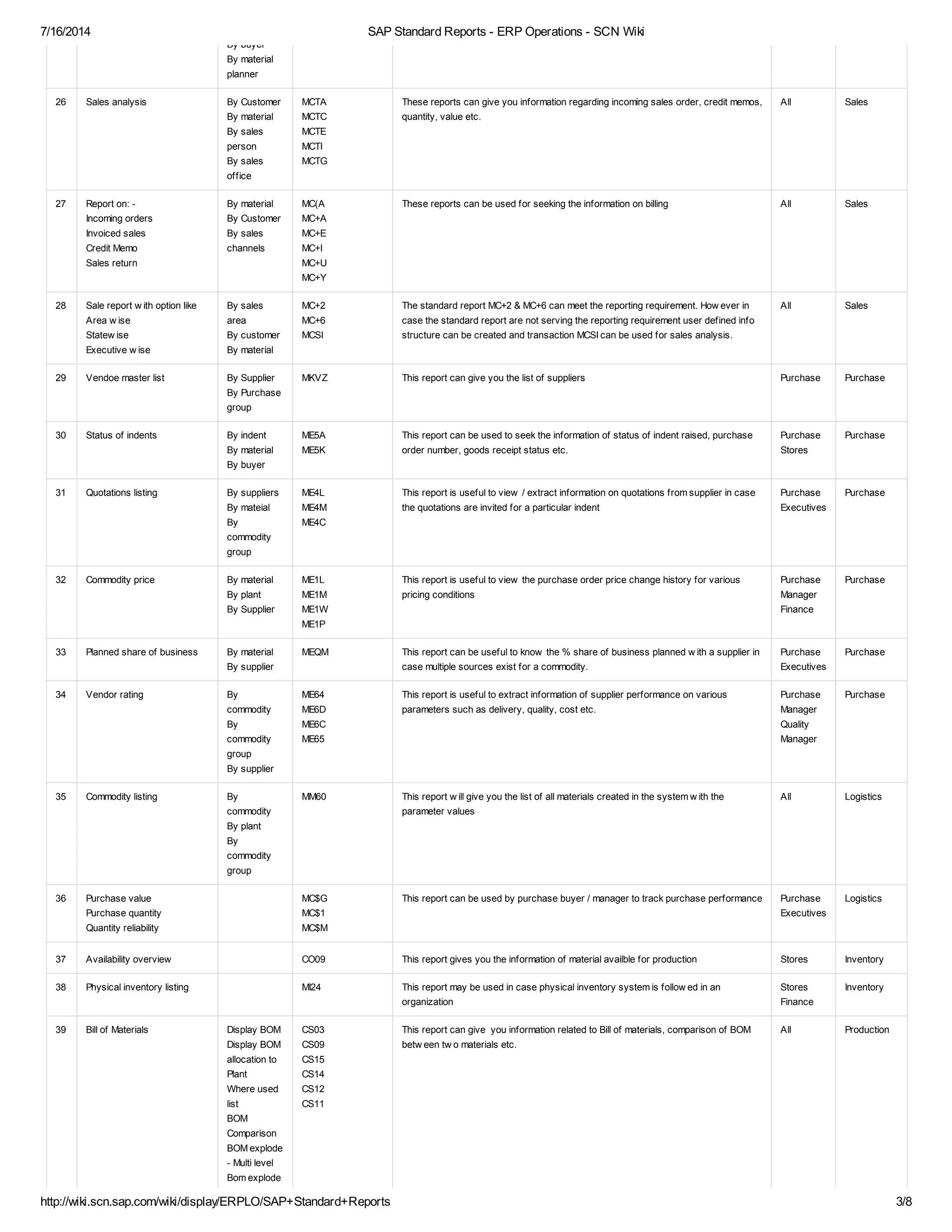 Sap standard reports erp operations | PDF