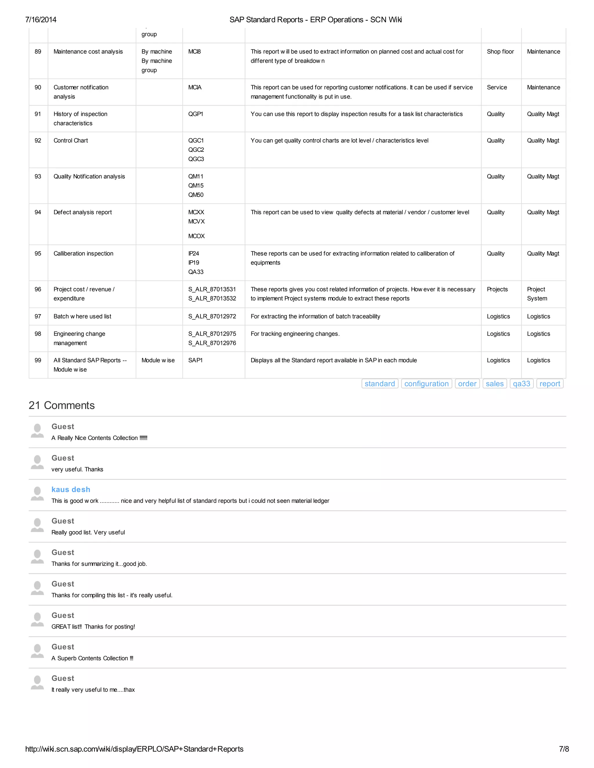 Sap standard reports erp operations | PDF