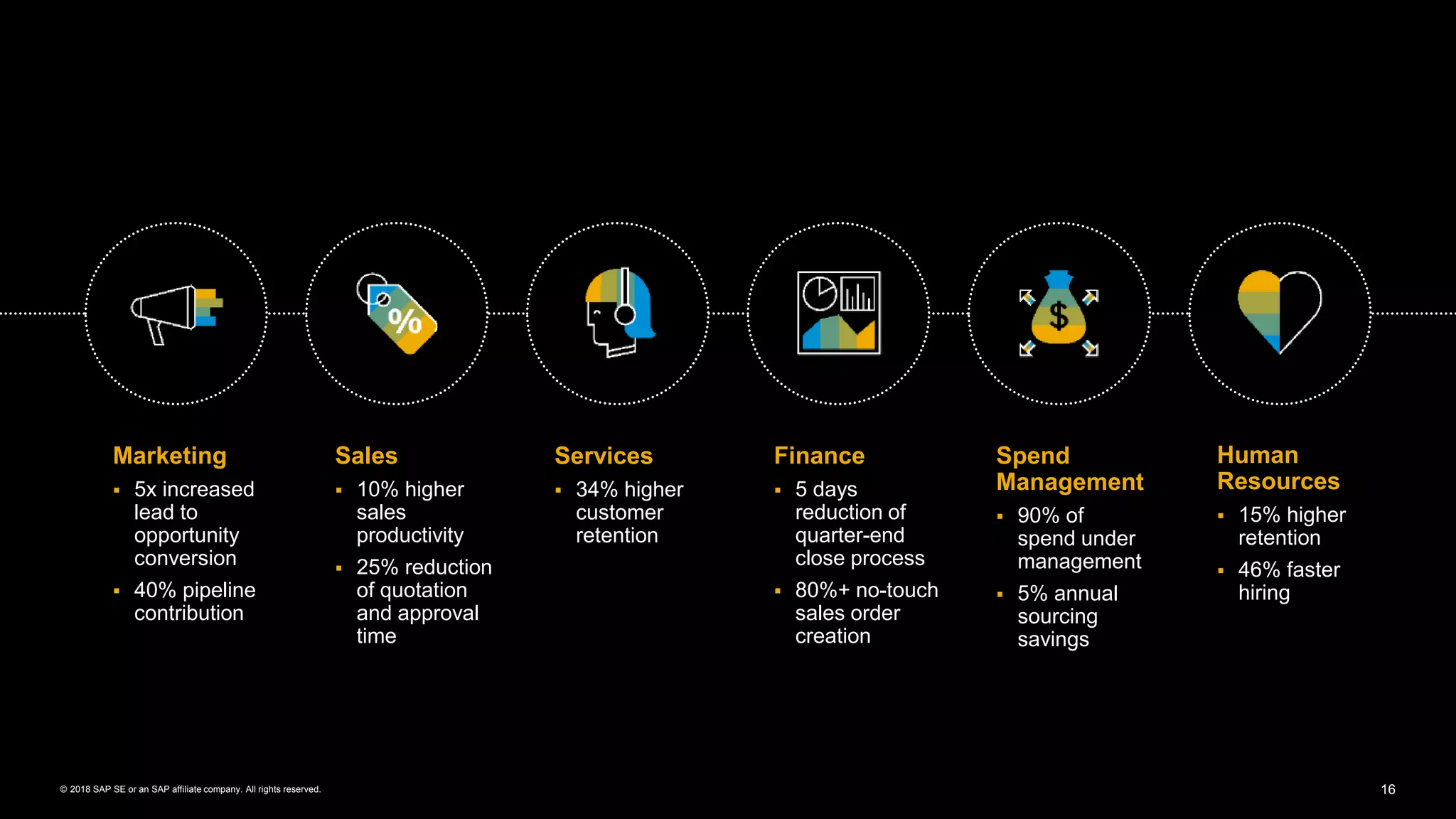 Sap story Overview 2019 | PPT