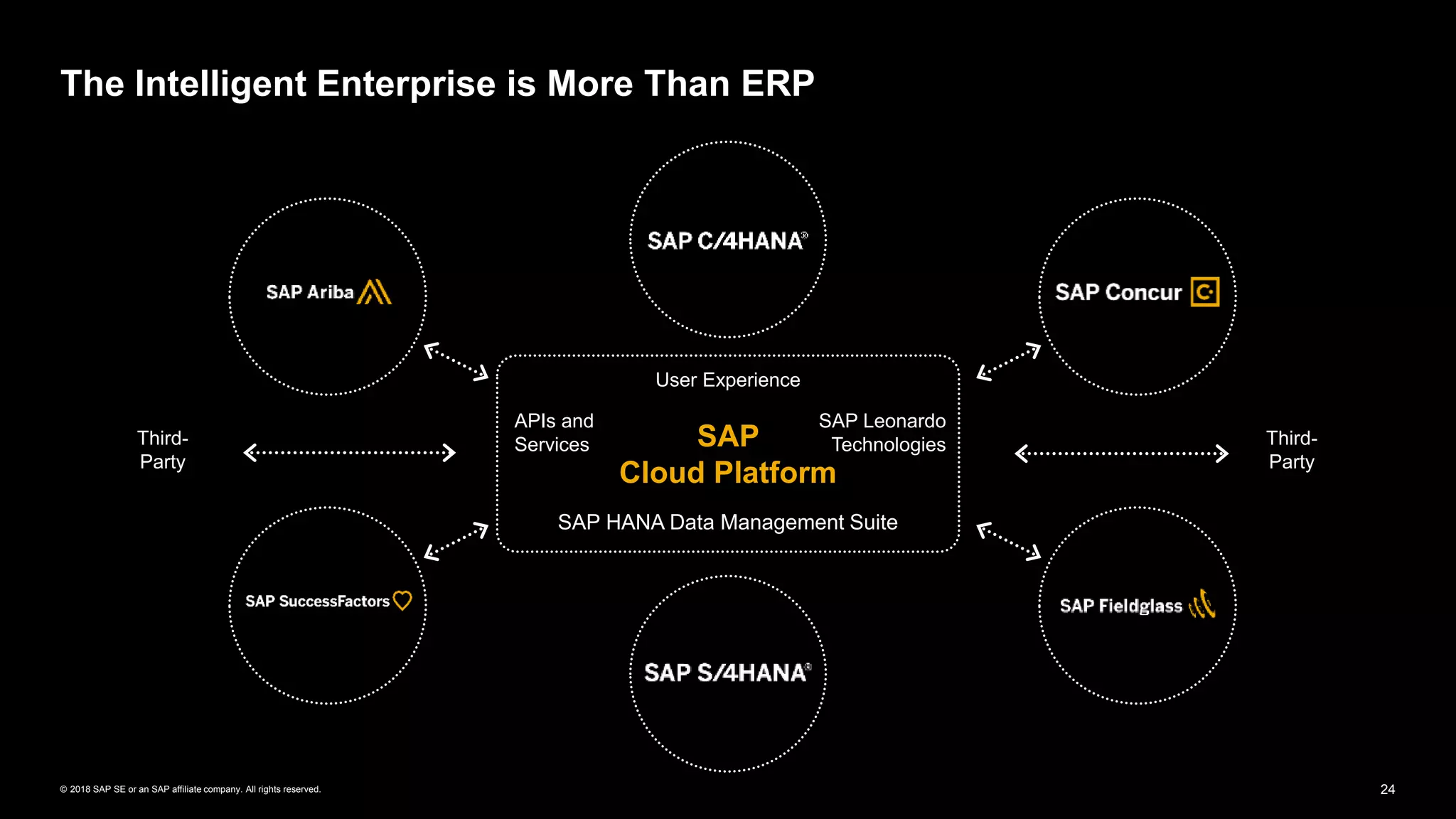 Sap story Overview 2019 | PPTX