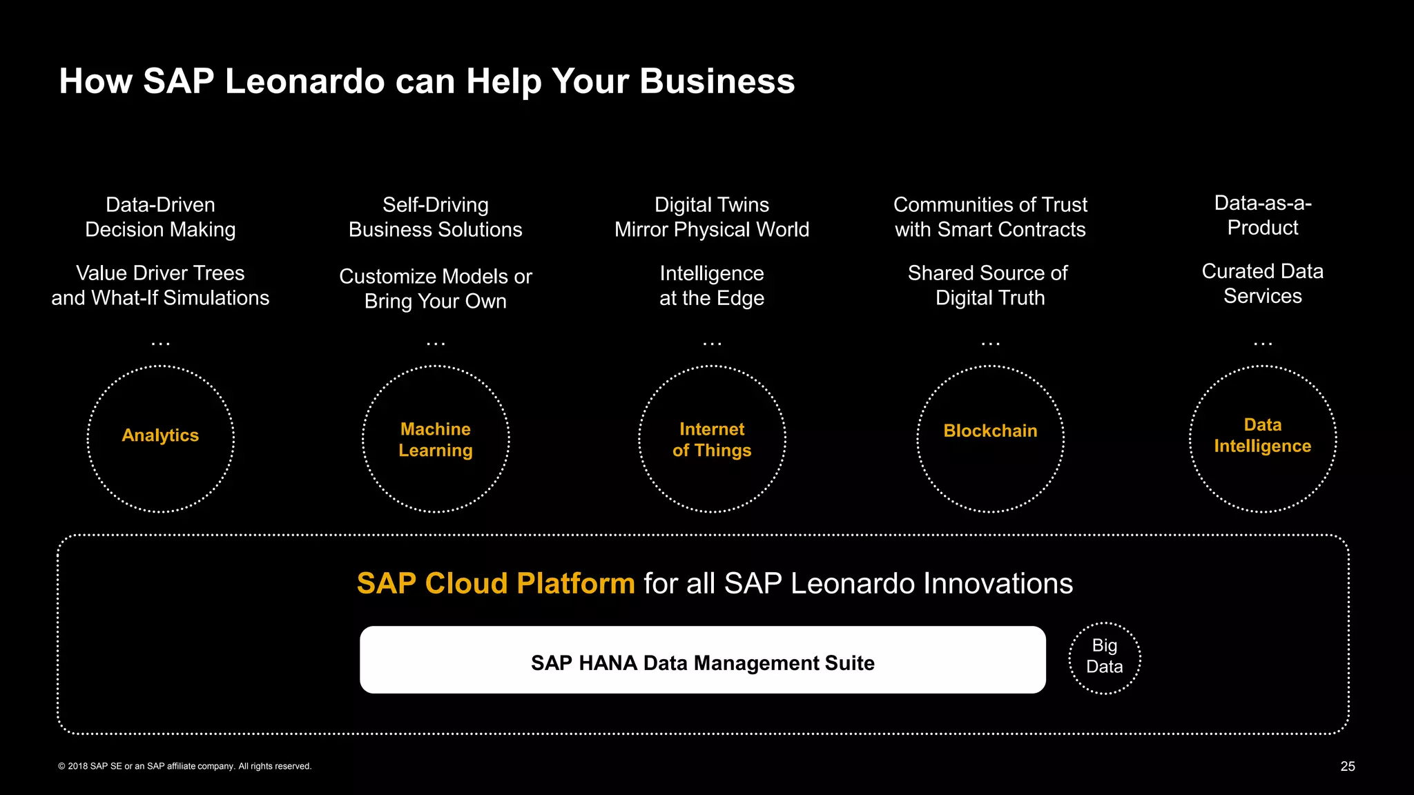 Sap story Overview 2019 | PPT