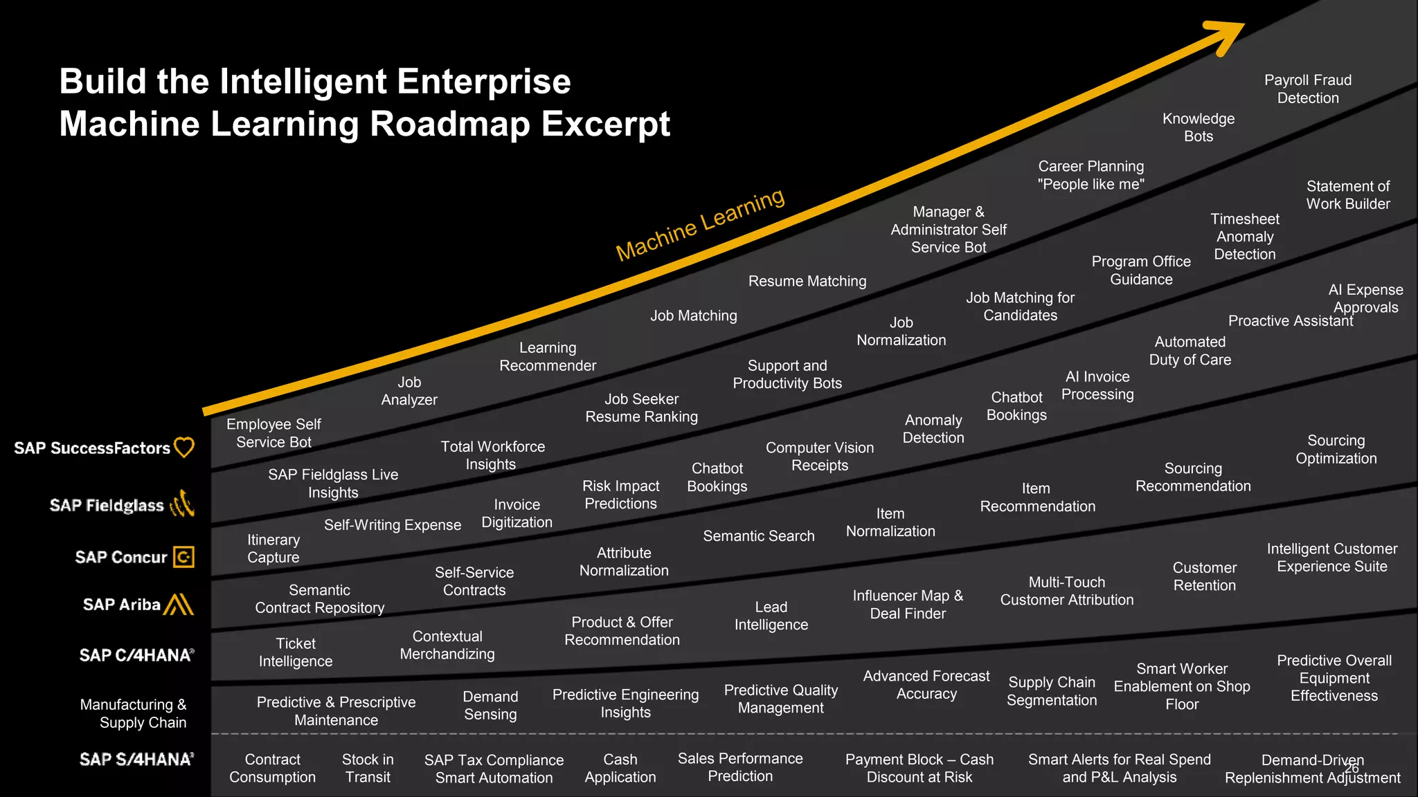 Sap story Overview 2019 | PPT
