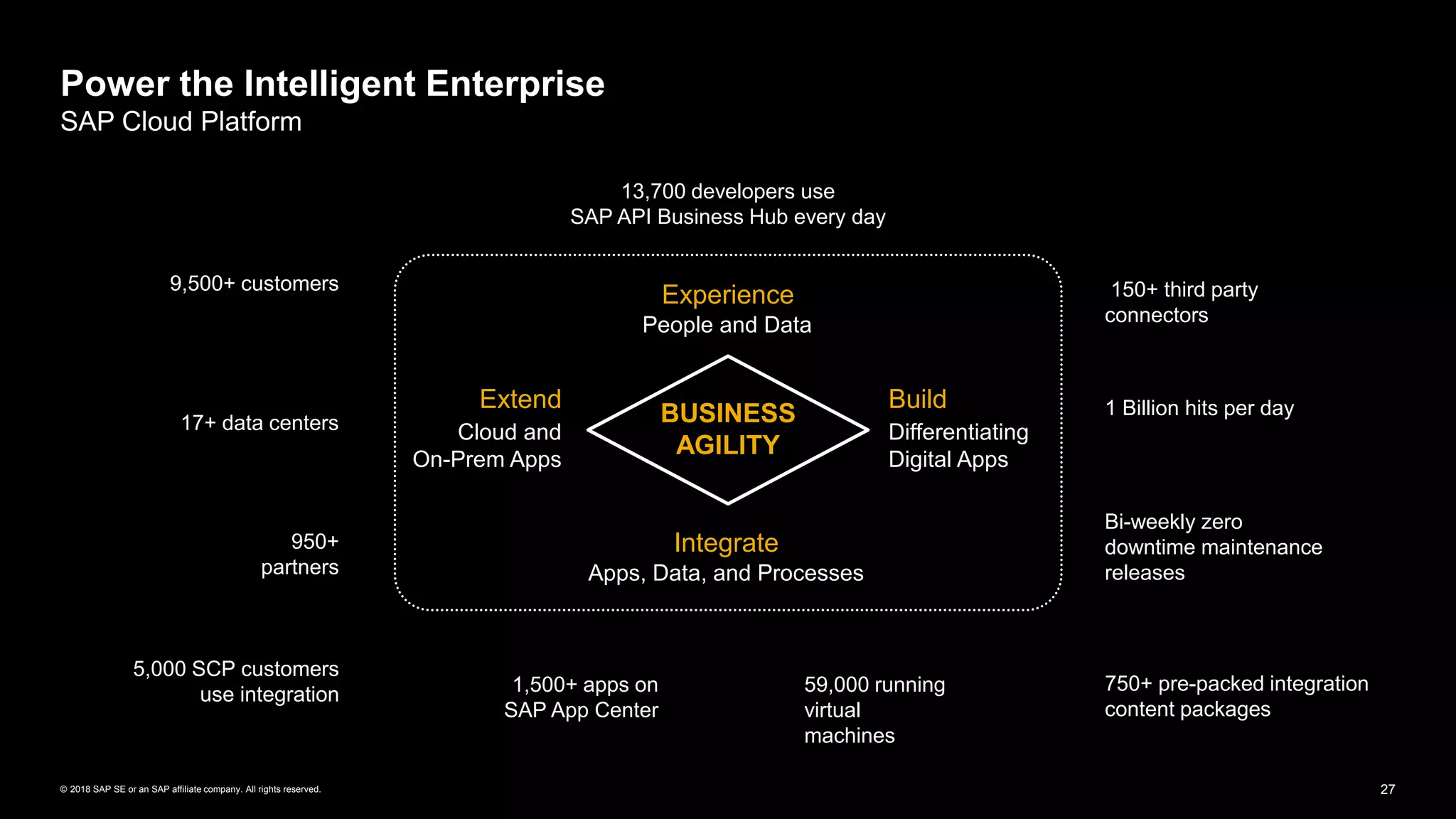 Sap story Overview 2019 | PPTX