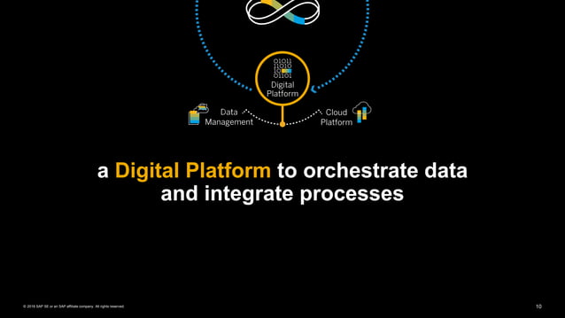 Sap story Overview 2019 | PPT