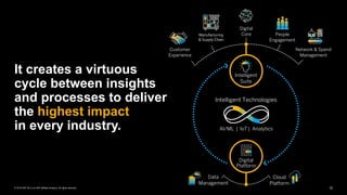 Sap story Overview 2019 | PPTX
