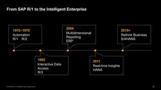 Sap story Overview 2019 | PPTX