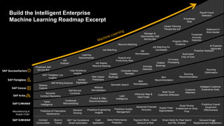 Sap story Overview 2019 | PPTX