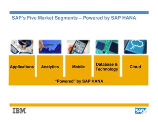 SAP Strategie und Innovation | PPT