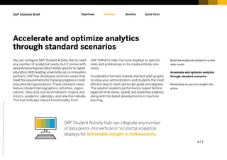 SAP Student Activity Hub Solution Overview | PDF
