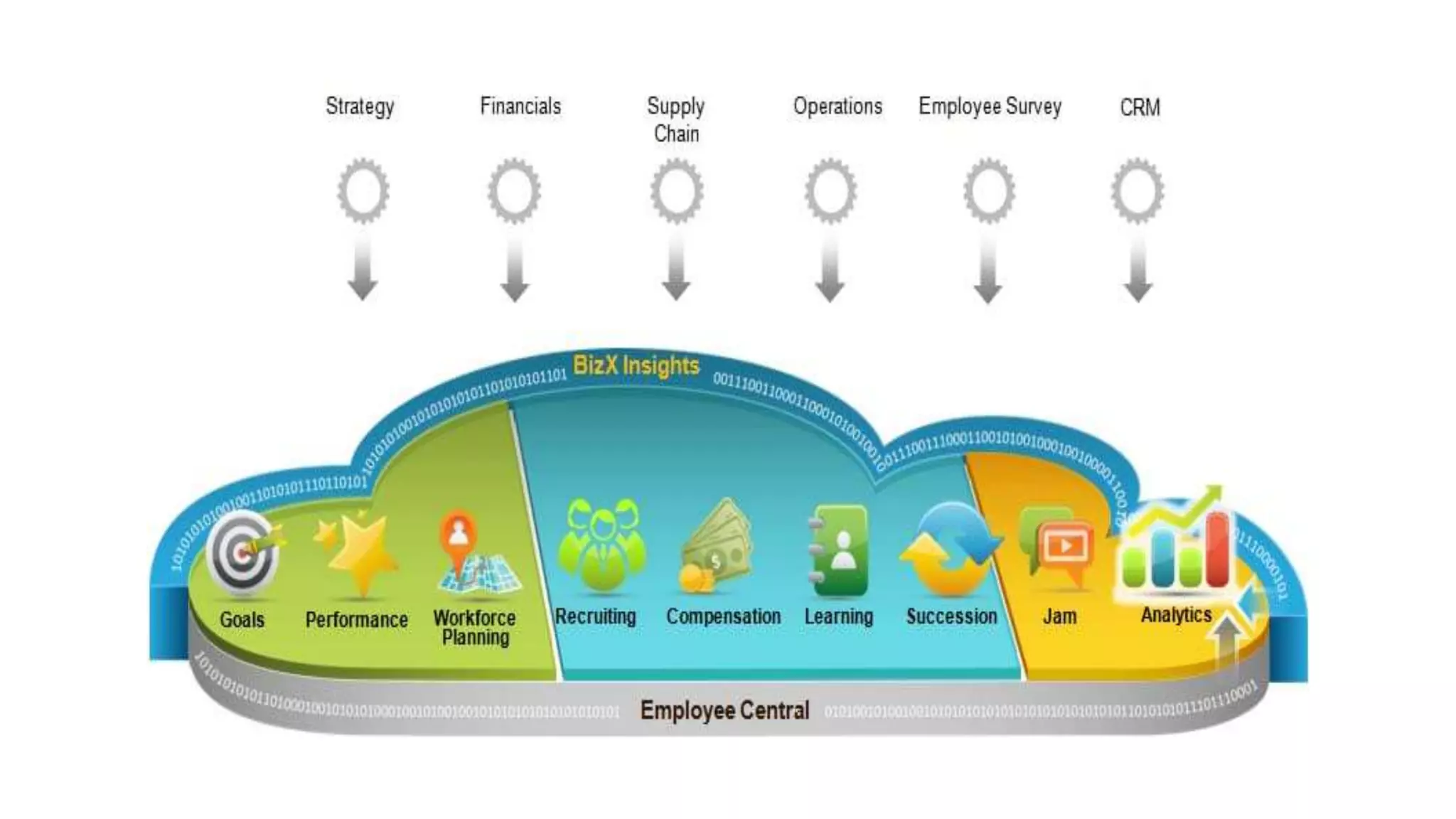 SAP Success Factors (1).pptx